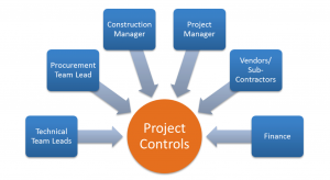 What is the Difference Between Project Controls & Project Management ...