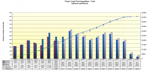 The Common Uses of S-curves in Projects - Project Control Academy