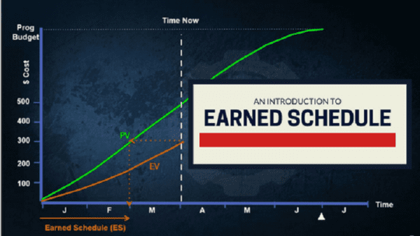 Earned Schedule- An improvement to EVM Scheduling Metrics - Project ...