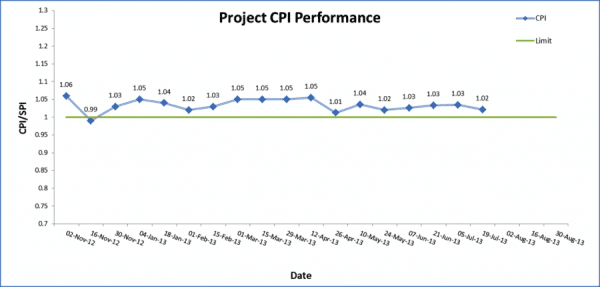 Performance-Based Cost Forecasting (EAC/ ETC) - Project Control Academy