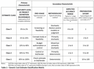 Core Cost Estimating for Owner Companies - Project Control Academy