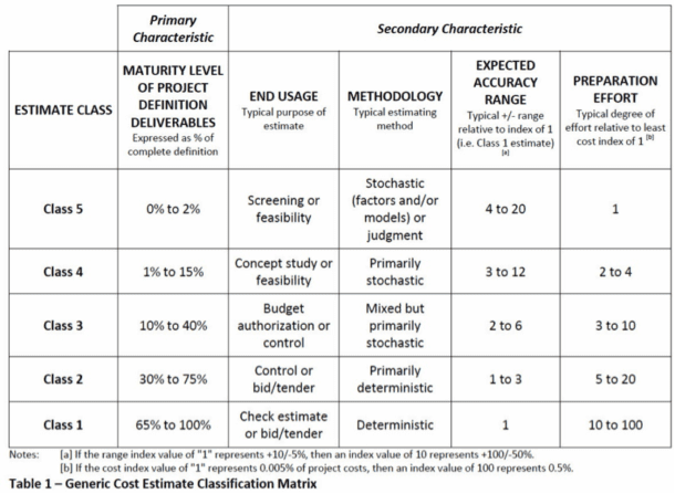 Core Cost Estimating for Owner Companies - Project Control Academy