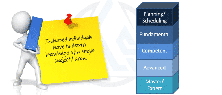 T-Shaped Project Controls Professionals- What the Future demands