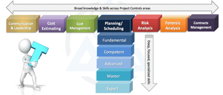 T-Shaped Project Controls Professionals- What the Future demands