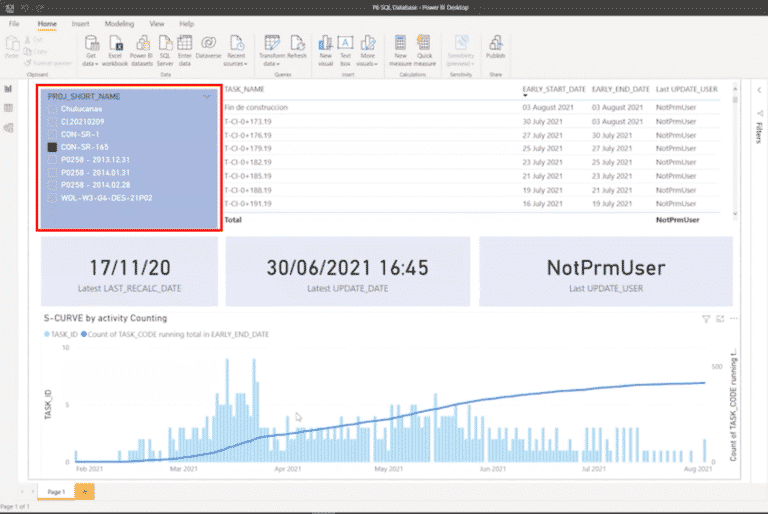 Real-Time Project Performance Reporting! Is That Even Possible?