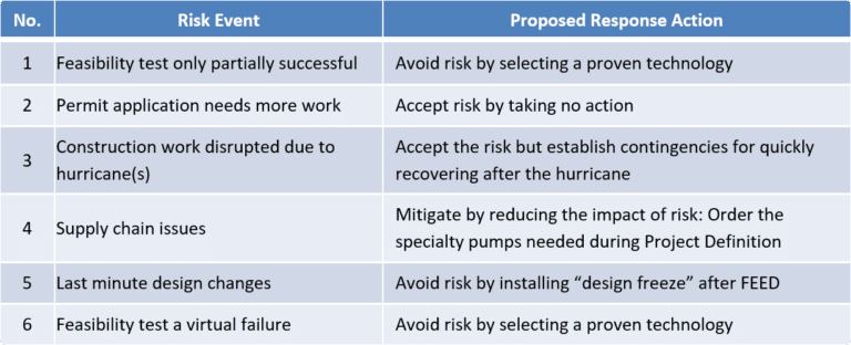 Can’t Finish Your Projects on Time? Explore Risk Impact Sensitivity ...