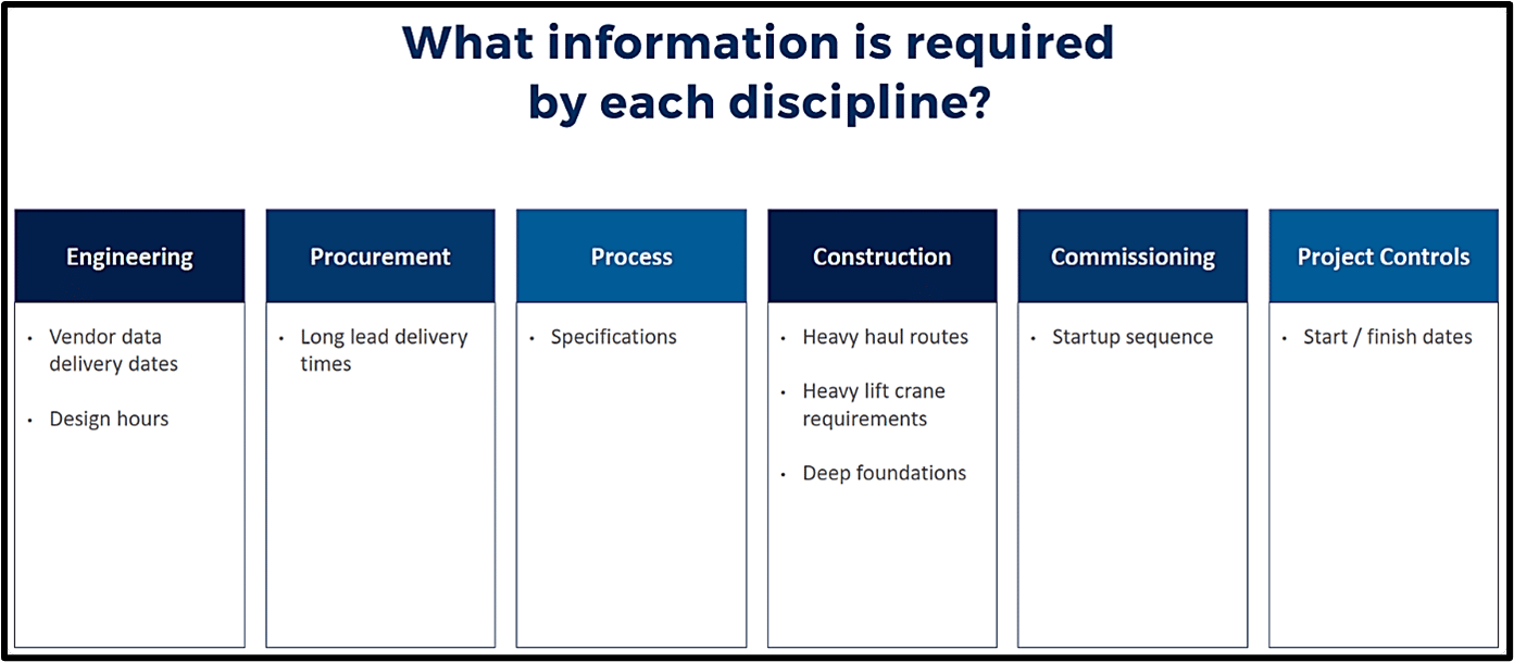 The Ultimate Checklist for an Effective AWP Implementation